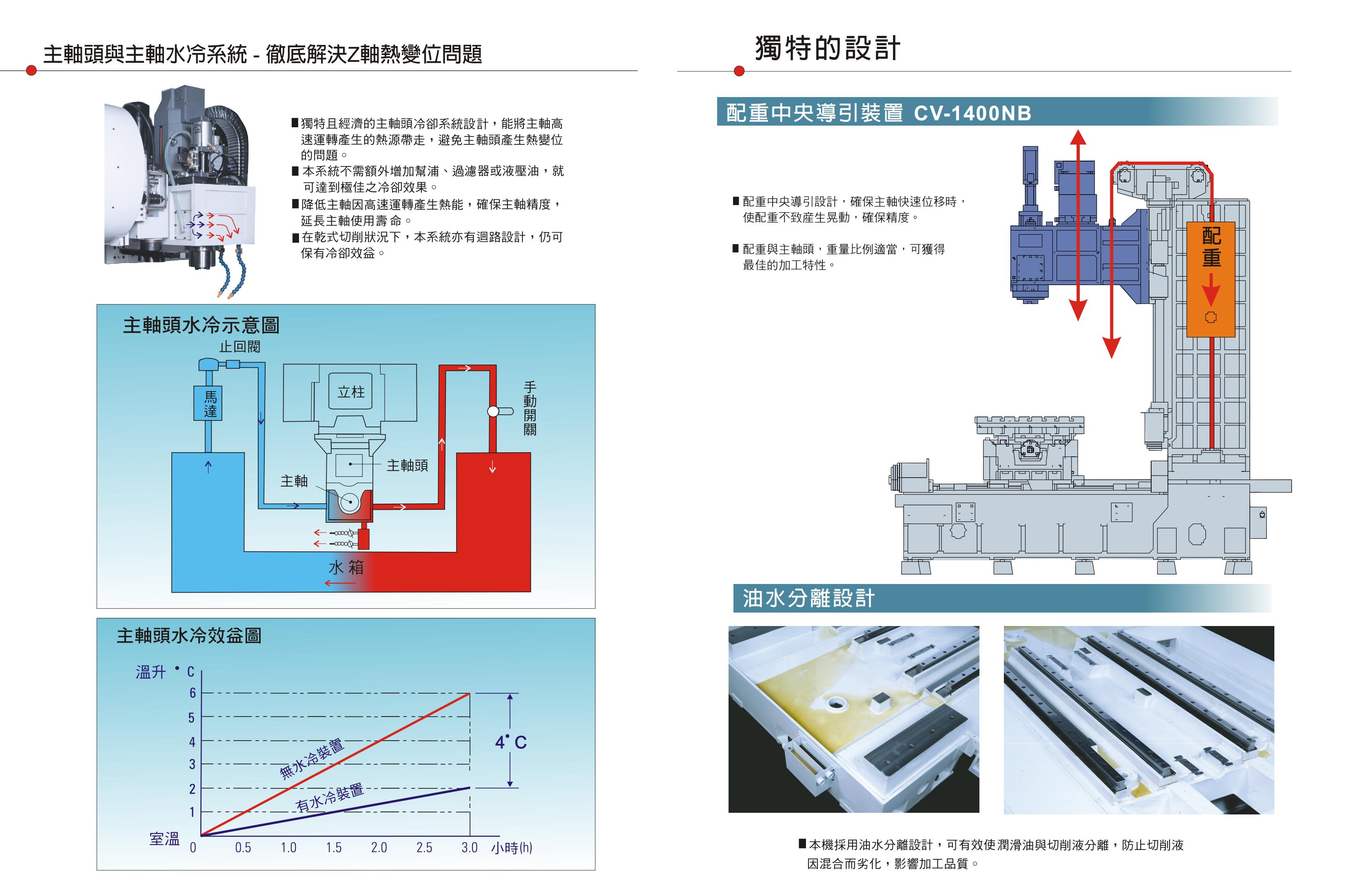 CV1000/1200/1400/1600/2000 - 与术智能装备（常州）有限公司